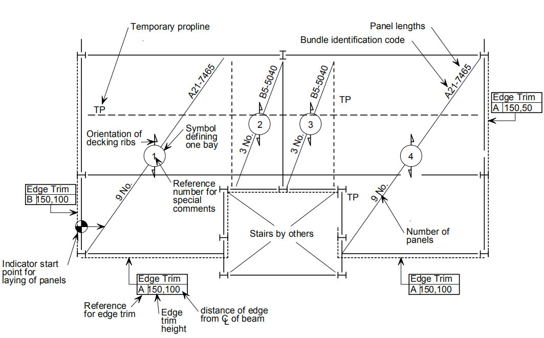 What are the requirements for steel decking layout drawings