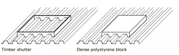 Openings of metal decks
