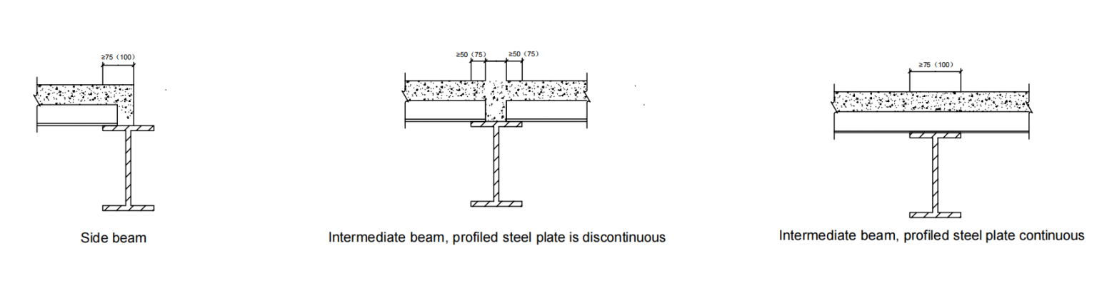 Support for composite steel deck - Steel deck conforming to European ...