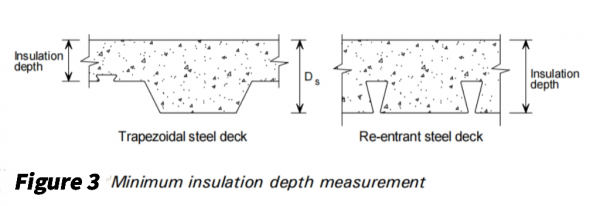 Characteristics of Fireproofing of Flat Profile Composite Floor Slabs