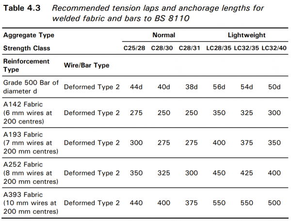 The role and arrangement of reinforcement in non-composite floor slabs