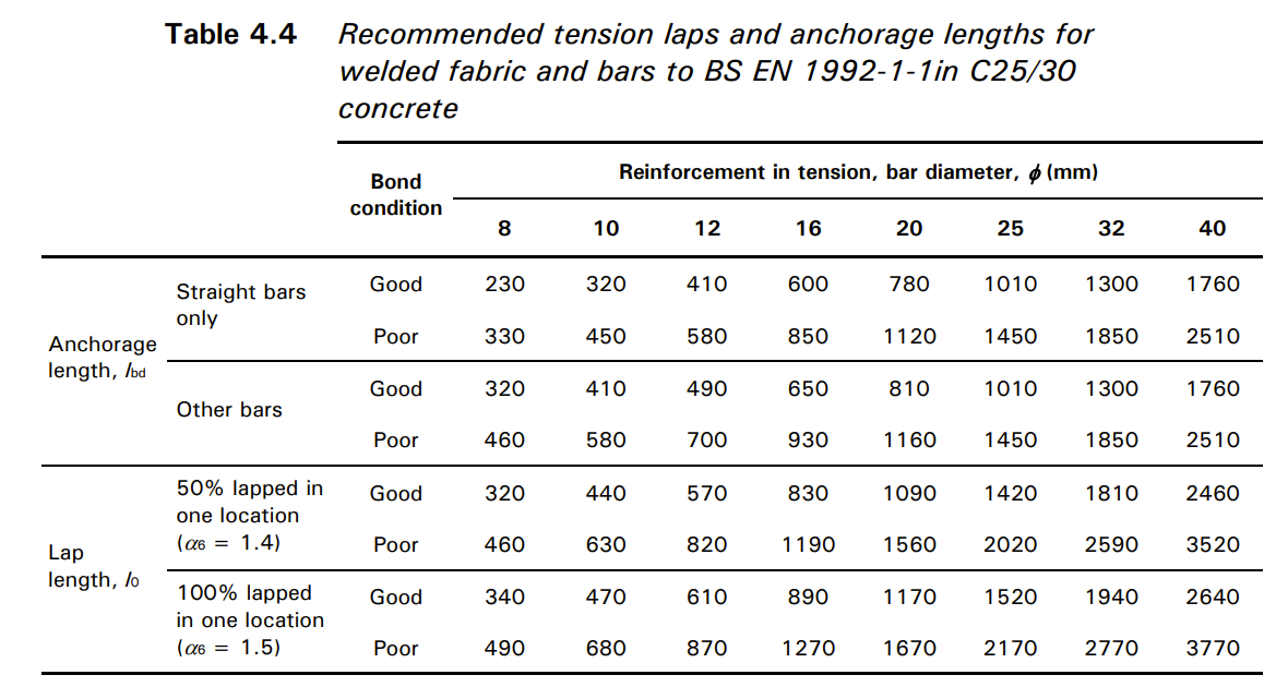 The role and arrangement of reinforcement in non-composite floor slabs